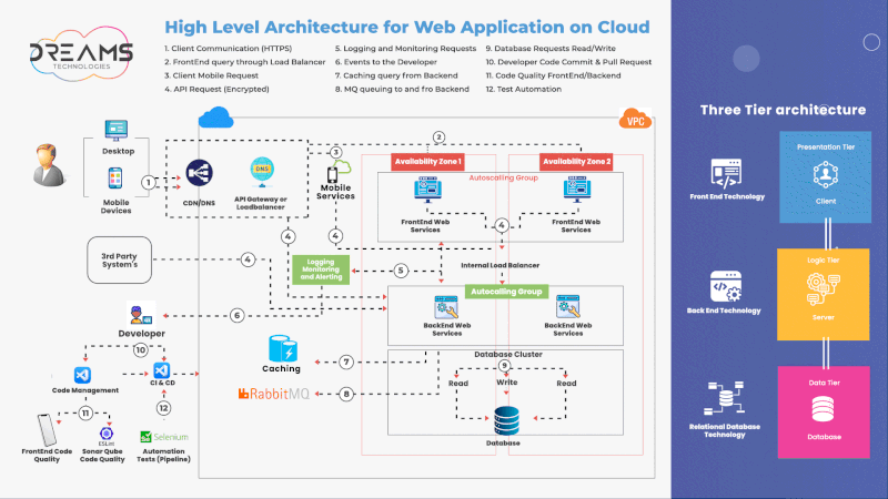 Home - Dreams Technologies